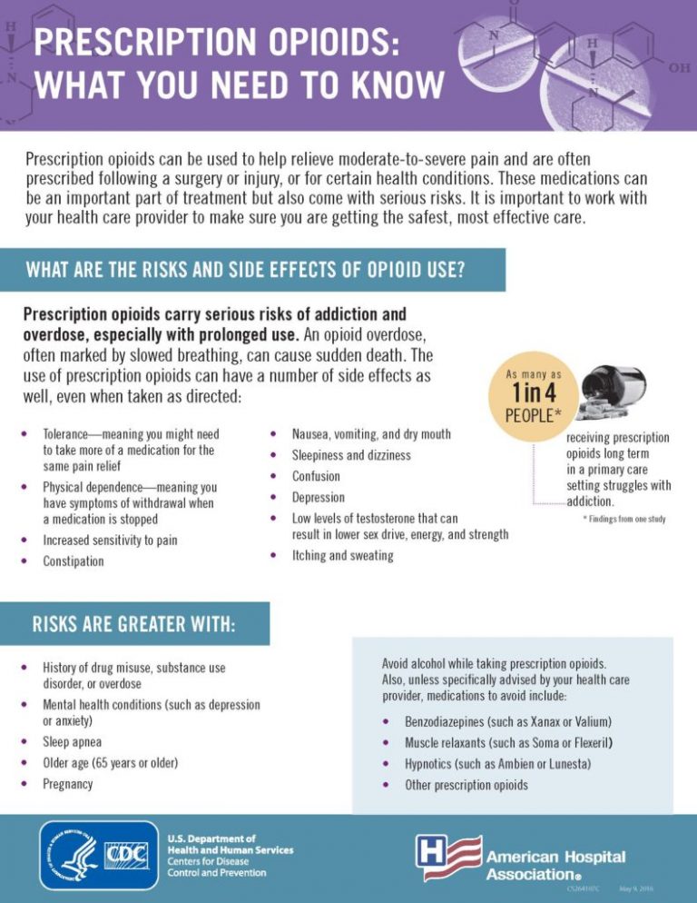 Prescription Opioids What You Need To Know Dr Forley